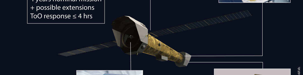 Athena Infographic | Athena X-ray observatory - Athena X-ray observatory