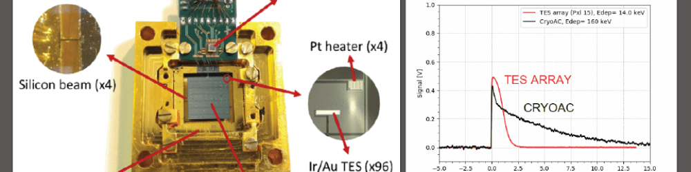 #AthenaNuggets: Finding the needle in the haystack: The Cryogenic AntiCoincidence | Athena X-ray ...