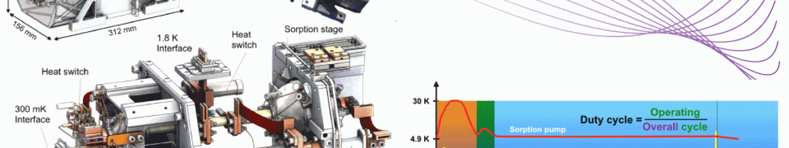 #AthenaNuggets: Ultra-Low Temperature Cooler for Very Hot Photons ...