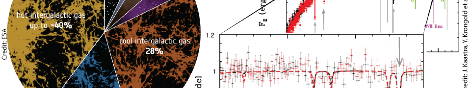 #AthenaNuggets: The hunt for missing baryons has opened | Athena X-ray ...