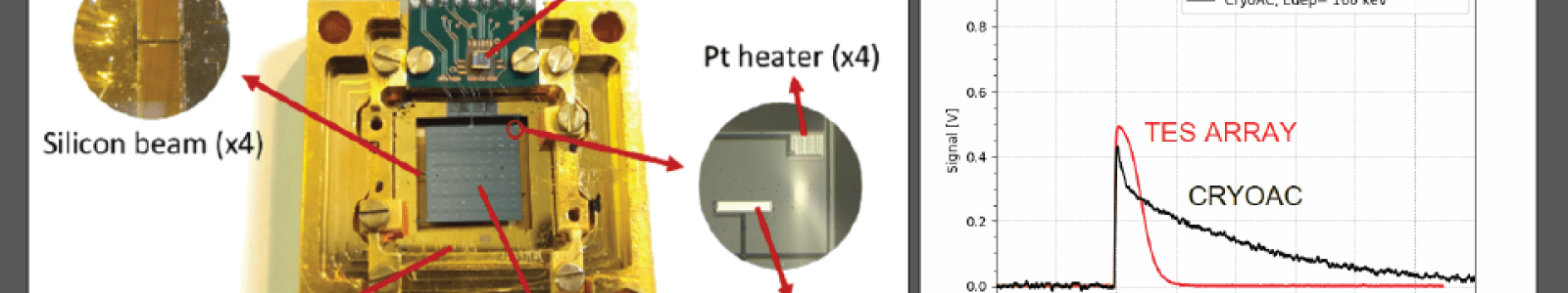 #AthenaNuggets: Finding the needle in the haystack: The Cryogenic AntiCoincidence | Athena X-ray ...