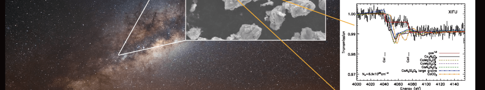 #AthenaNuggets: Interstellar Dust in Our Galaxy | Athena X-ray observatory - Athena X-ray ...