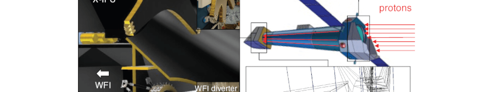 #AthenaNuggets: A magnetic broom for sweeping protons off the Athena focal plane | Athena X-ray ...