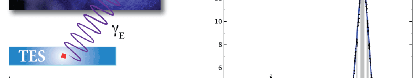 #AthenaNuggets: From Amps to eVs: the reconstruction process of the X-ray photons | Athena X-ray ...