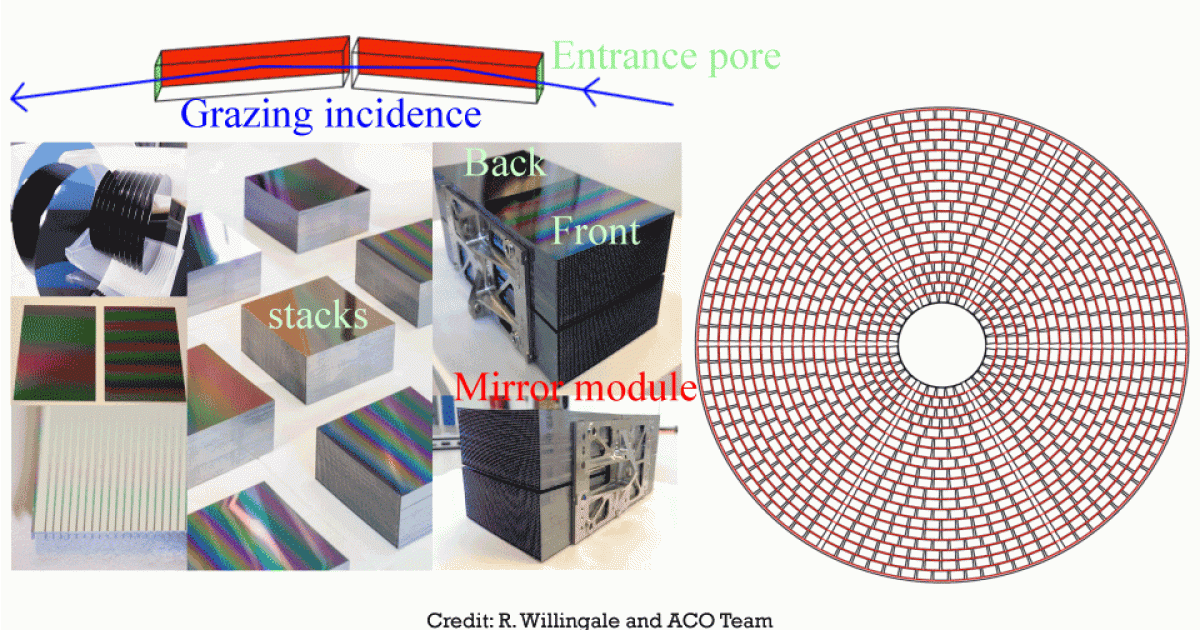 #AthenaNuggets: The Athena X-ray Telescope Mirror by Numbers, by ...