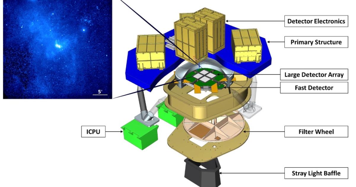 #AthenaNuggets: The Athena Wide Field Imager | Athena X-ray observatory ...