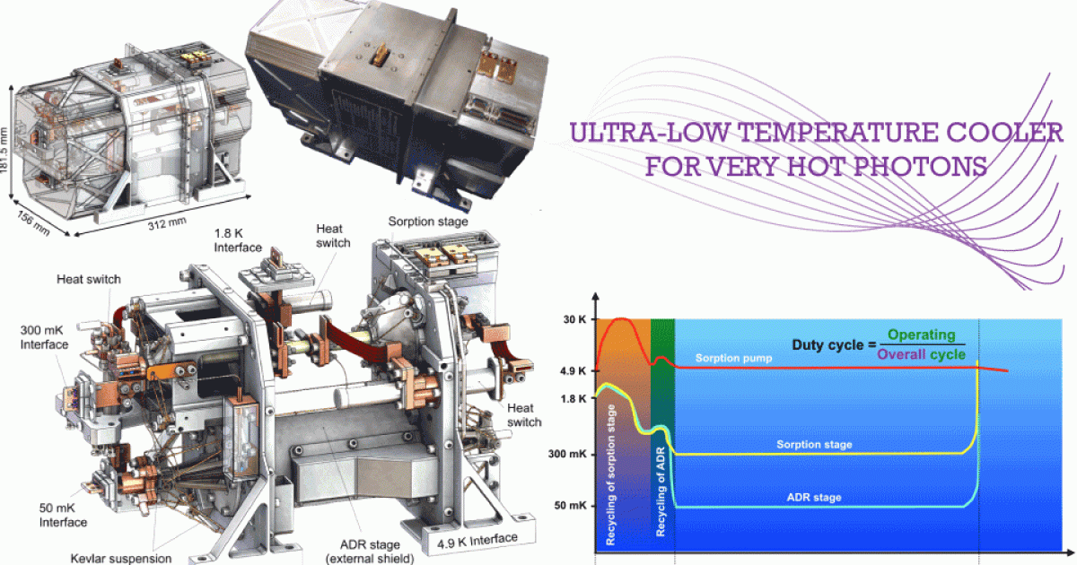 #AthenaNuggets: Ultra-Low Temperature Cooler for Very Hot Photons ...