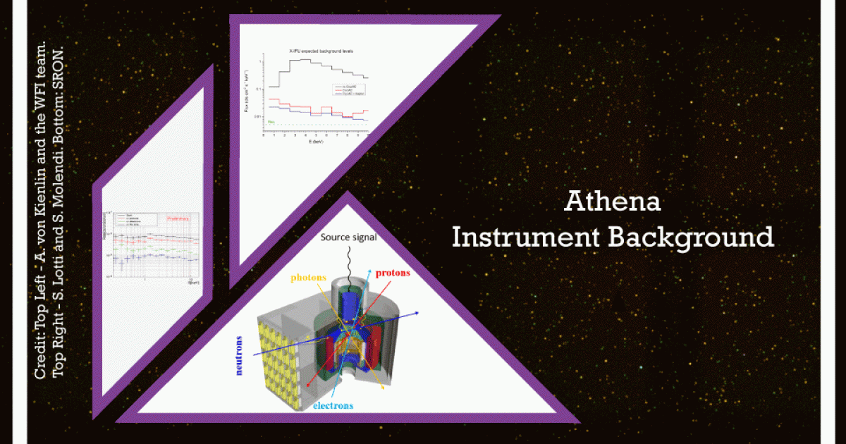 #AthenaNuggets: Athena instrument background, by Simone Lotti and ...