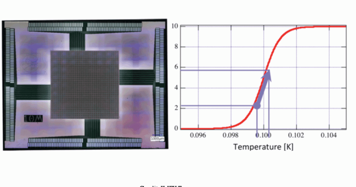 #AthenaNuggets: Balancing on the Edge: Detecting X-rays with Transition Edge Sensors | Athena X ...