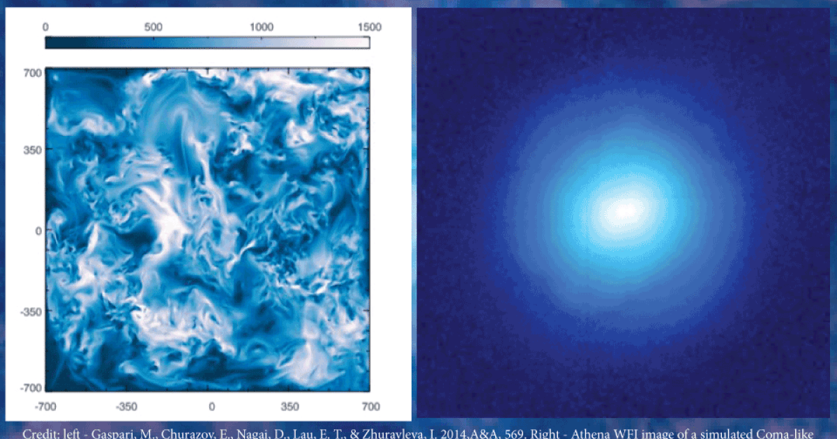 #AthenaNuggets: Shaken and Stirred Galaxy Clusters Through Athena's ...