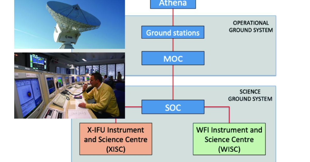 #AthenaNuggets: On the Athena ground segment | Athena X-ray observatory ...