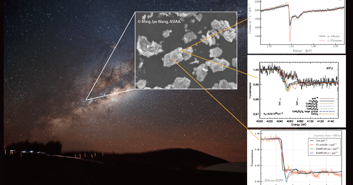 #AthenaNuggets: Polvo Interestelar en Nuestra Galaxia | Athena X-ray observatory - Athena X-ray ...