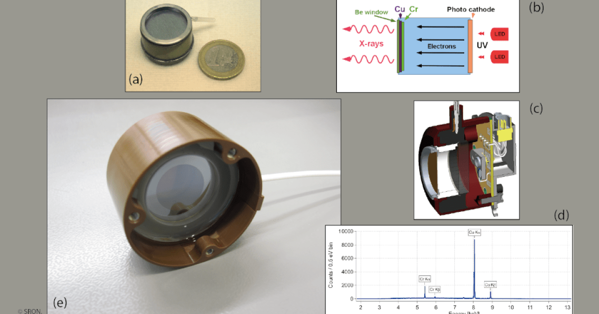 #AthenaNuggets: Flashy calibration for the Athena/X-IFU X-ray spectrometer | Athena X-ray ...