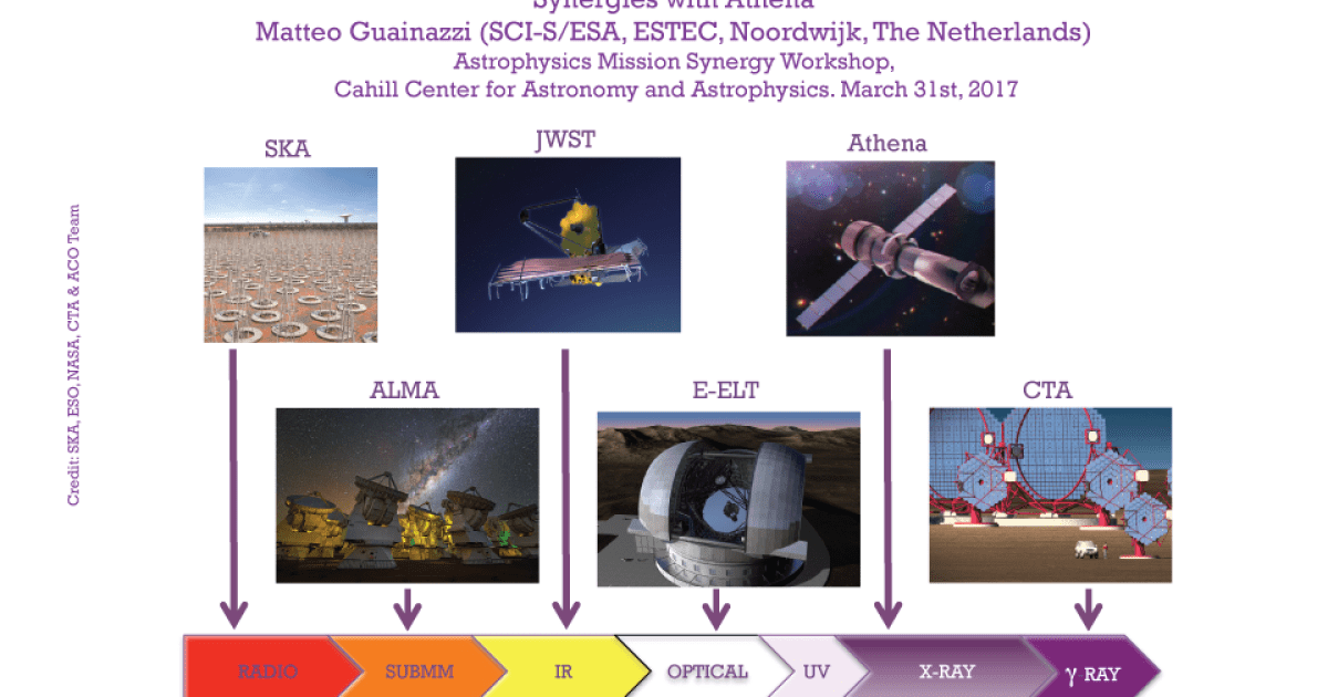 Talk "Synergies with Athena" at Astrophysics Mission Synergy Workshop ...