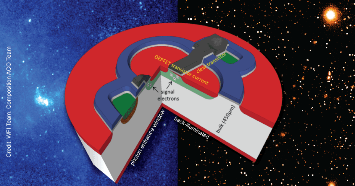 #AthenaNuggets: A DEPFET detector for Athena’s Wide Field Imager (WFI ...